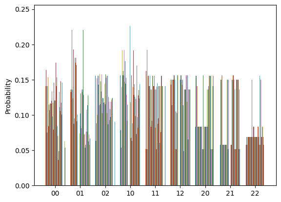 Tomography — Quantum Noise Characterization and Mitigation